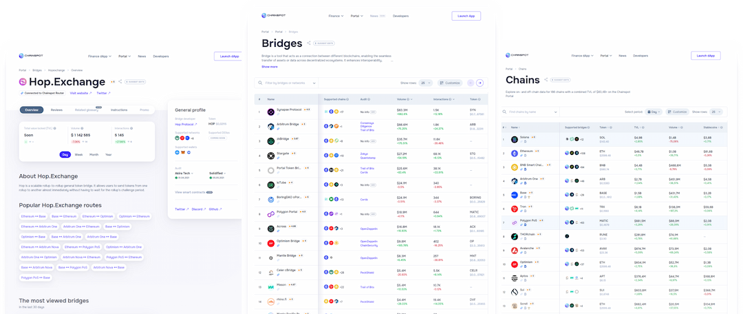 Chainspot - the best swap rates across 27+ chains and the largest ...